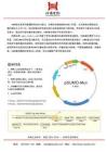 pSumo-Mut载体说明-pSUMO-Mut.pdf - 豆丁网