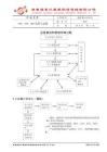 WI-410.01 COP SOP MOP流程示意图 - 豆丁网