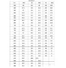 hv与hrc硬度换算表 - 豆丁网