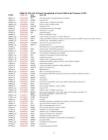 Table S2 The List of Genes：表S2基因的列表 - 豆丁网